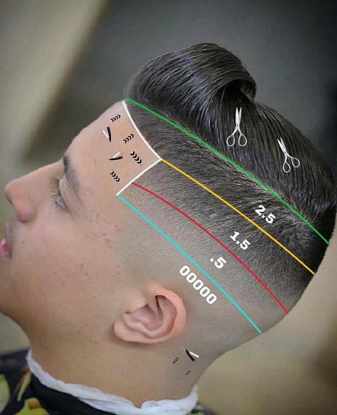 [FOTO] Selain Guna Tapak 1 & 3, Ini 18 Design Lain Potong Rambut Untuk ...