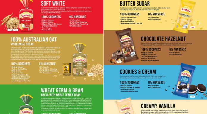 Kini Di Lembah Klang, Sunshine Bakeries Tawarkan Pelbagai Seleksi Roti ...