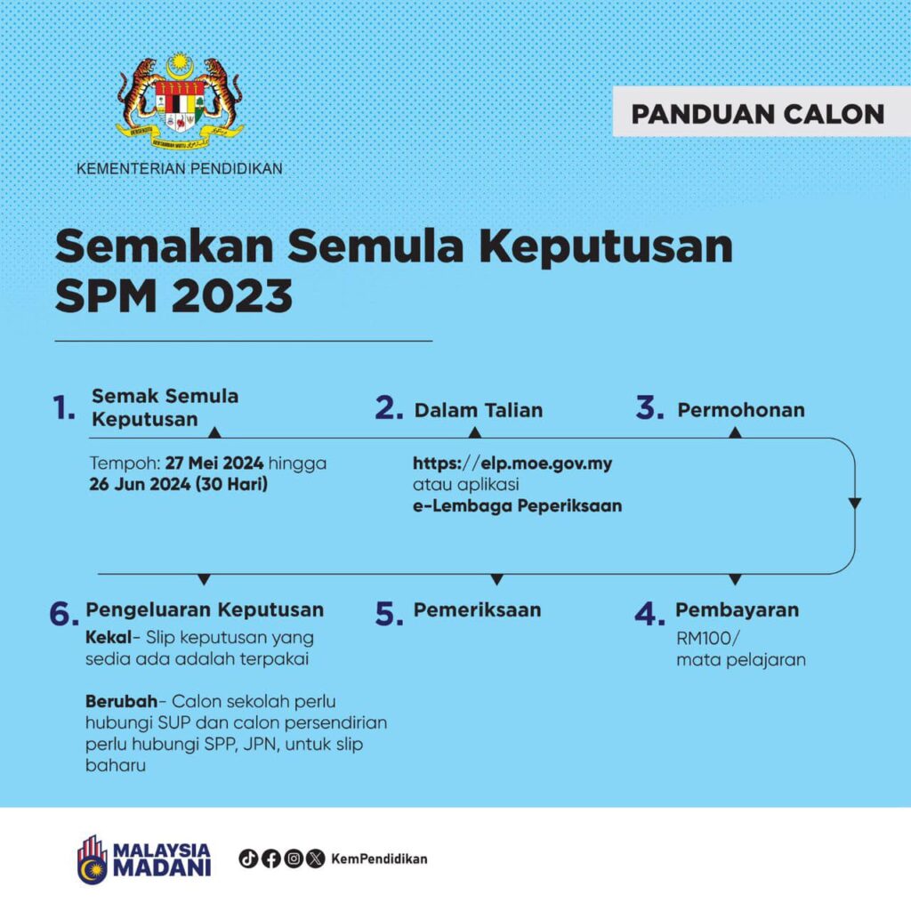 Keputusan SPM 2023: Anda Ada 30 Hari Untuk Mohon Semak Semula