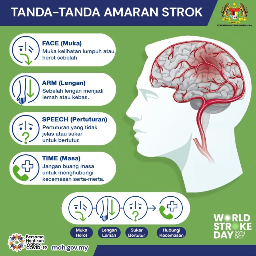 Sathiya Sudah Dua Kali Diserang Angin Ahmar, Fakta Tentang Penyakit Ini!
